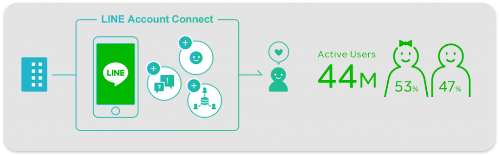 รับทำ LINE Official Account (Line OA) เริ่ม ฿2,000 | Nipa LINE - NIPA LINE