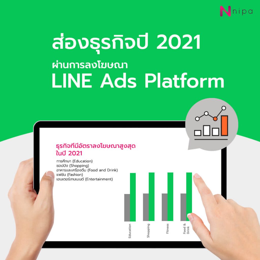 ส่องธุรกิจปี 2021 ผ่านการลงโฆษณา LINE Ads Platform - NIPA LINE