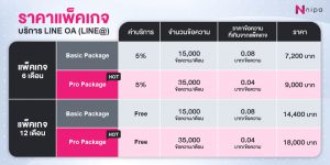 เปรียบเทียบ! LINE@ กับ LINE Official Account เหมือนหรือต่างกันอย่างไร ? - NIPA LINE
